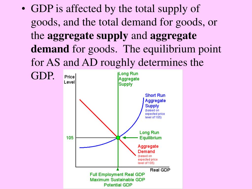 PPT - Gross Domestic Product and Growth PowerPoint Presentation, free ...
