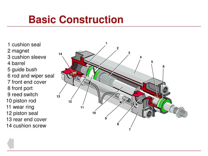 PPT - Pneumatic Actuators PowerPoint Presentation - ID:836550