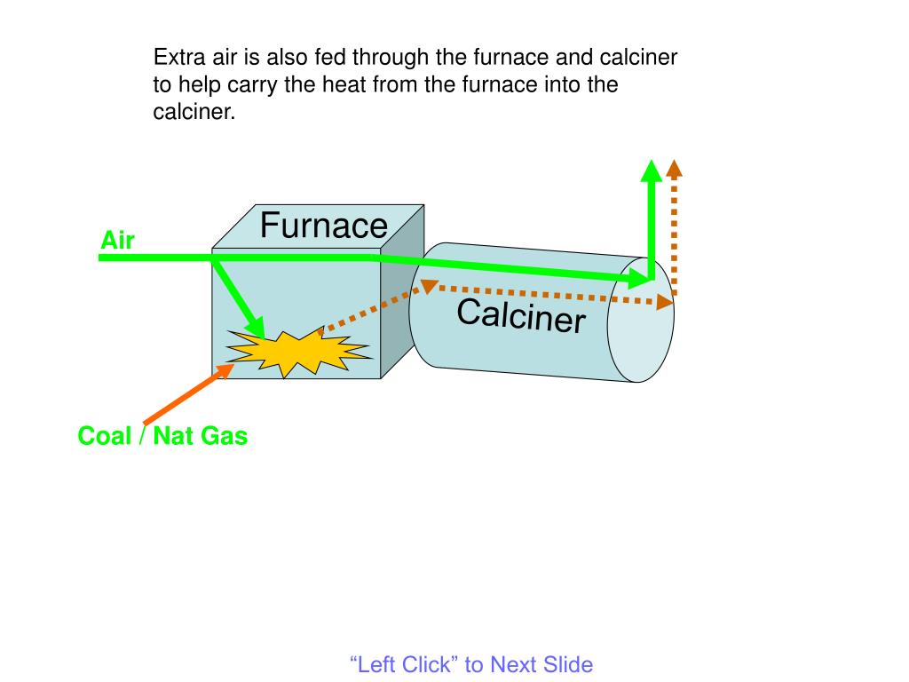 PPT - The History of Trona Cloud Hazardous Air Pollutants PowerPoint ...