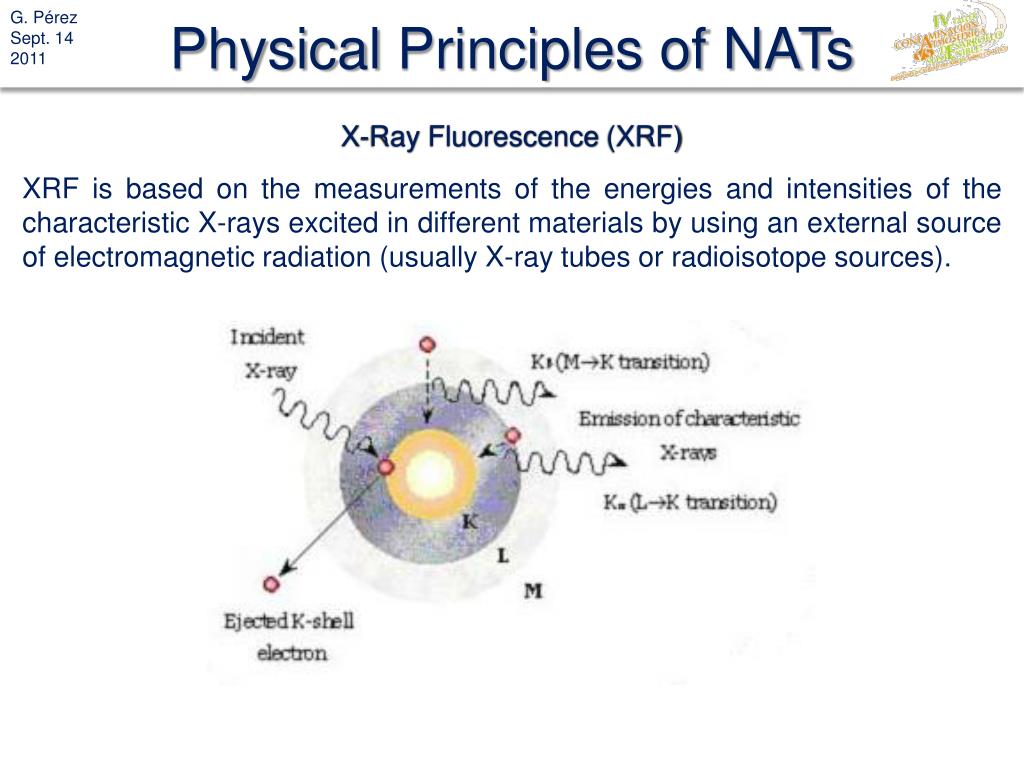 PPT Nuclear Analytical Techniques I N Particle Air Pollution