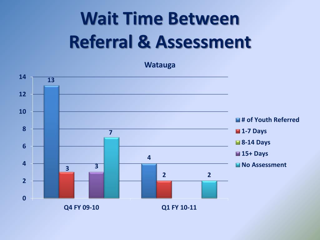 PPT - JUVENILE JUSTICE TREATMENT CONTINUUM Joining with Youth and ...