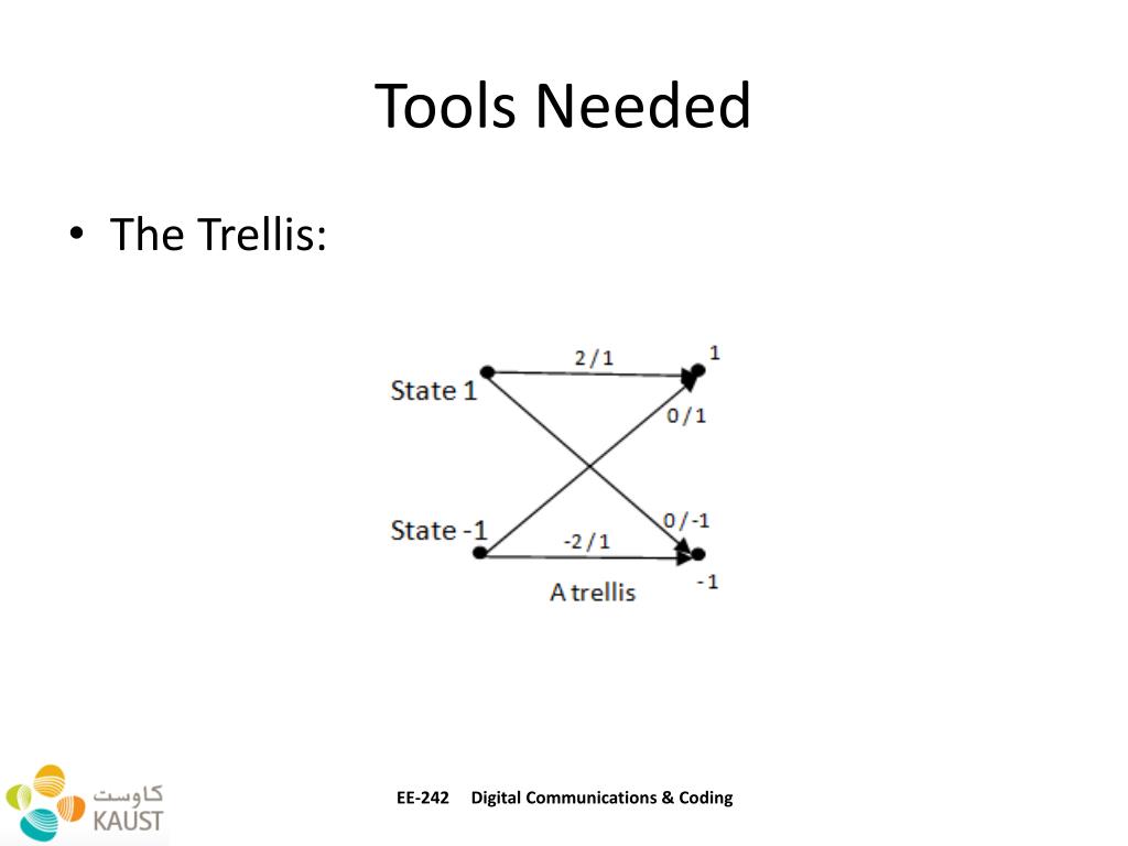 Ppt Maximum Likelihood Sequence Detection And The Viterbi Algorithm Powerpoint Presentation Id