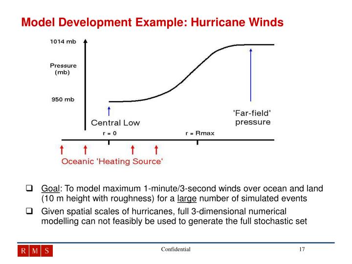 PPT - Natural Catastrophe Risk and the Changing Environment: Overview ...