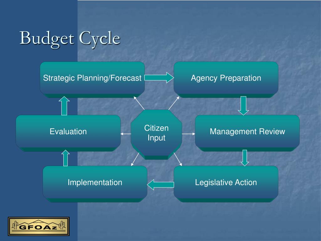 PPT - Municipal Budgeting in Arizona: What Budget Leaders Need to Know ...
