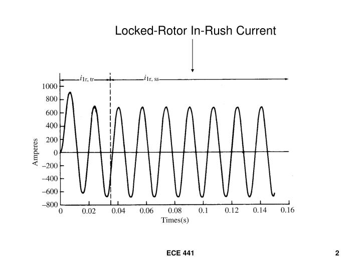 PPT - Locked-Rotor In-Rush Current PowerPoint Presentation - ID:838584