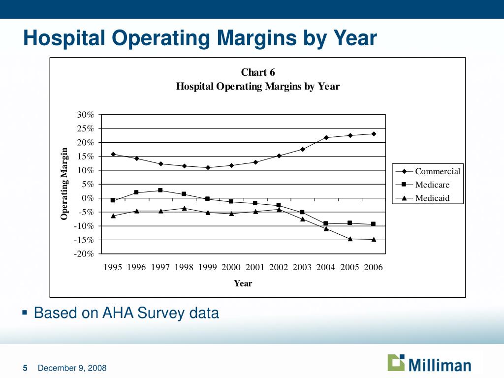 PPT - Hospital & Physician Cost Shift Payment Level Comparison of ...