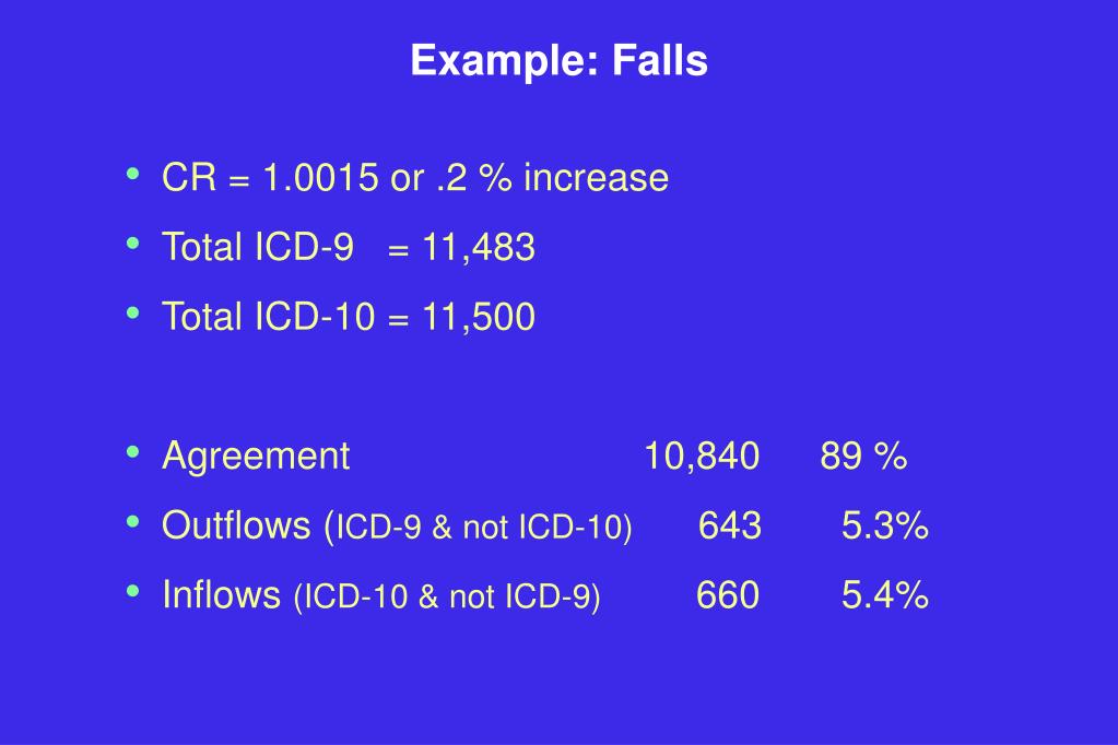 Icd Code For Mechanical Fall At Dominic Chumleigh Blog