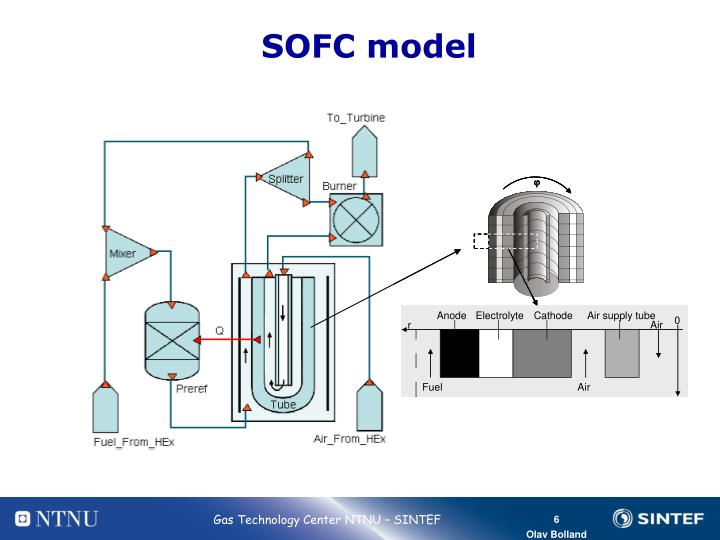 PPT - Power production in Norway PowerPoint Presentation - ID:839100
