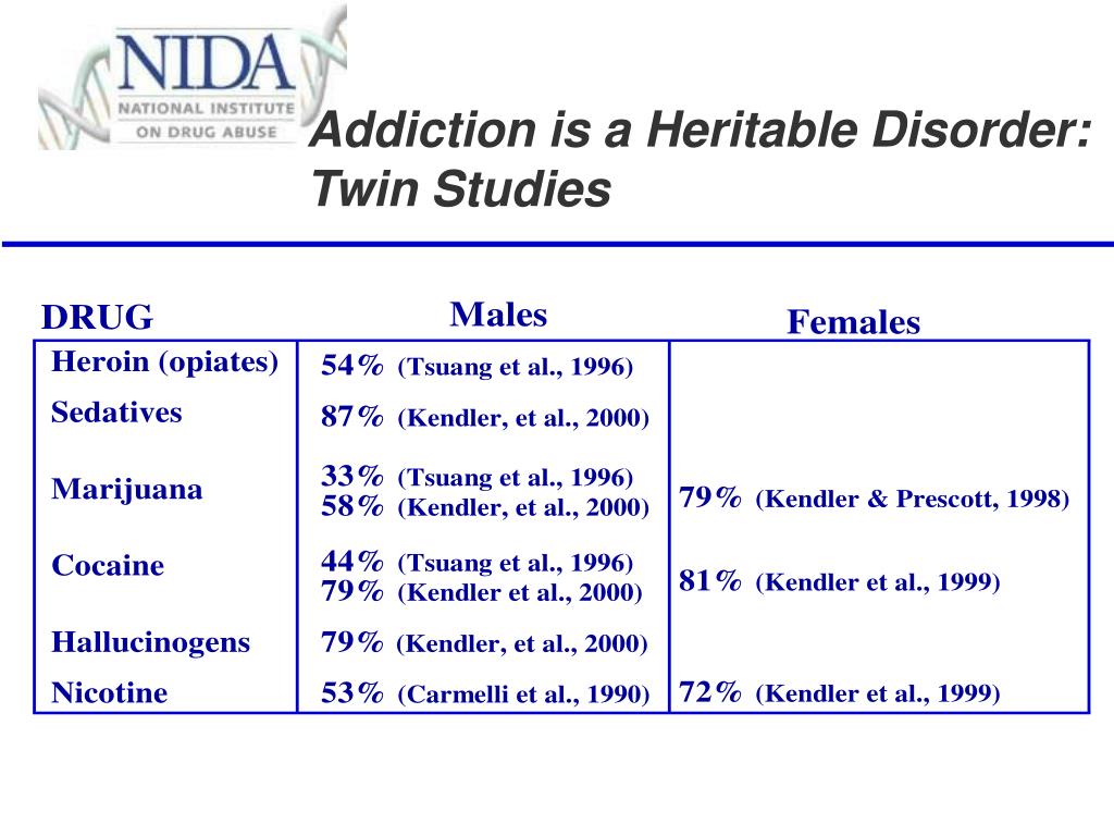 PPT - Genetics & Addiction Jonathan D. Pollock, Ph.D. Division of ...