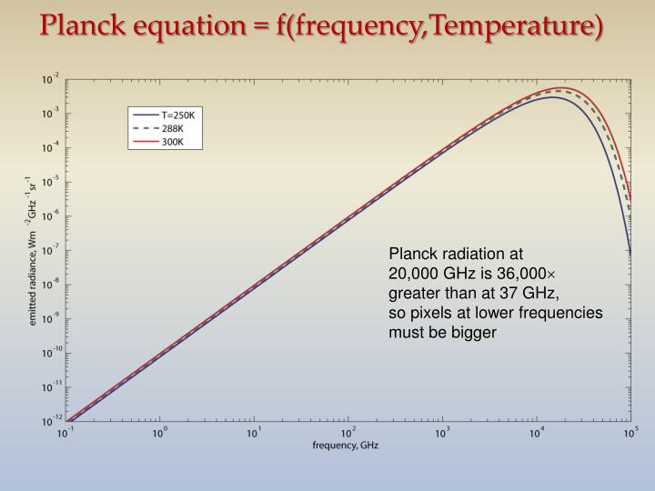 PPT - ESM 266: Passive microwave remote sensing PowerPoint Presentation ...
