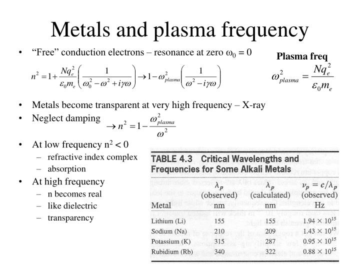 PPT - Refractive index dispersion and Drude model PowerPoint ...