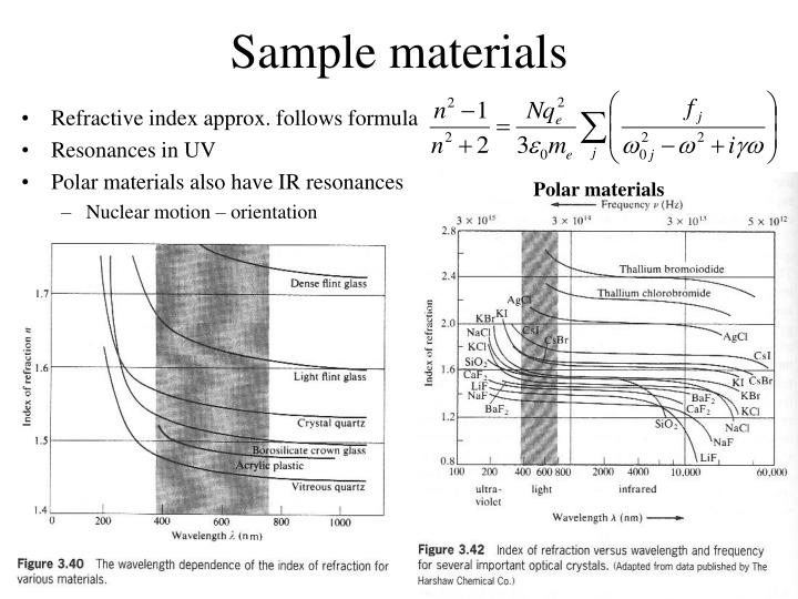 PPT - Refractive index dispersion and Drude model PowerPoint ...