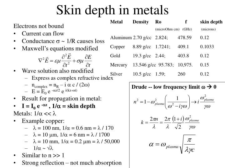 PPT - Refractive index dispersion and Drude model PowerPoint ...