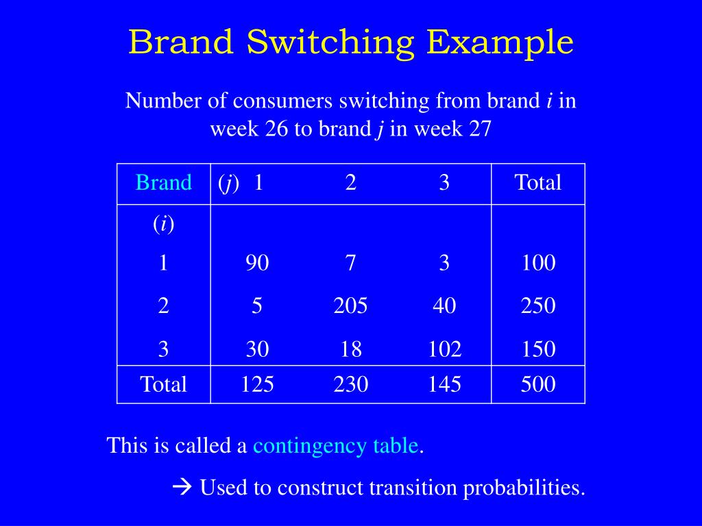 PPT - Lecture 12 – Discrete-Time Markov Chains PowerPoint Presentation ... PPT - Lecture 12 – Discrete-Time Markov Chains PowerPoint Presentation ...