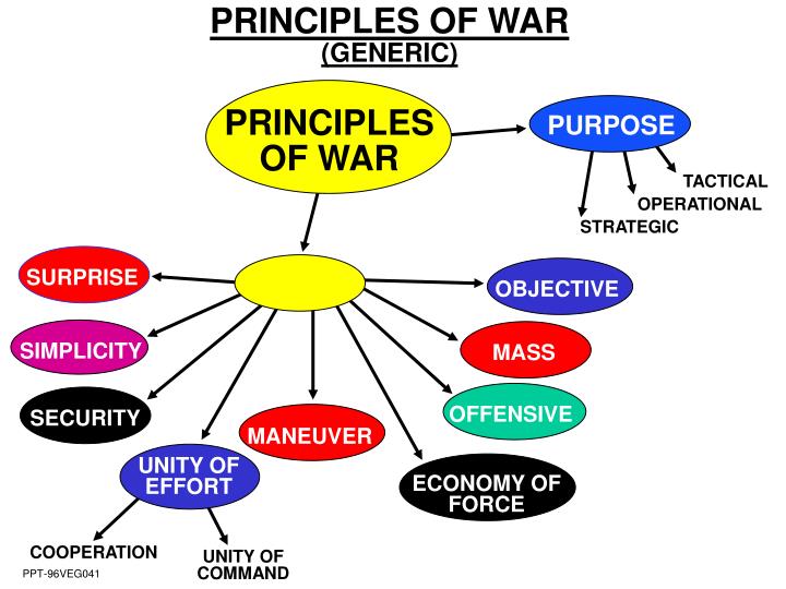 PPT - INTRODUCTION TO OPERATIONAL ART PowerPoint Presentation - ID:84051