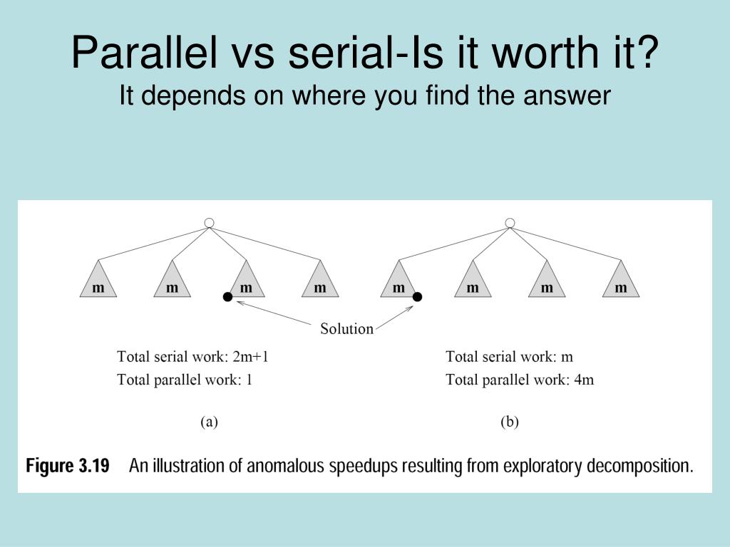 PPT - Principles of Parallel Algorithm Design PowerPoint Presentation ... PPT - Principles of Parallel Algorithm Design PowerPoint Presentation ...