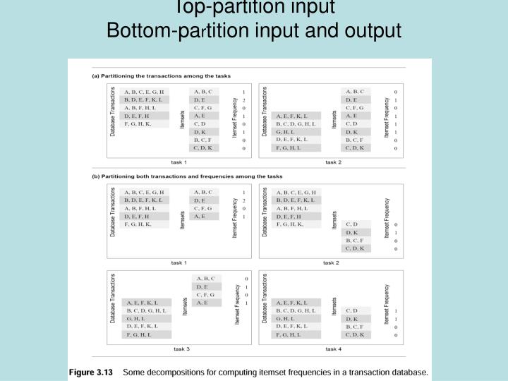 PPT - Principles of Parallel Algorithm Design PowerPoint Presentation - ID:840514