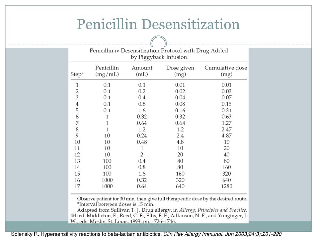 PPT - Allergic Cross-Reactivity Among -Lactam Antibiotics (In patients ...