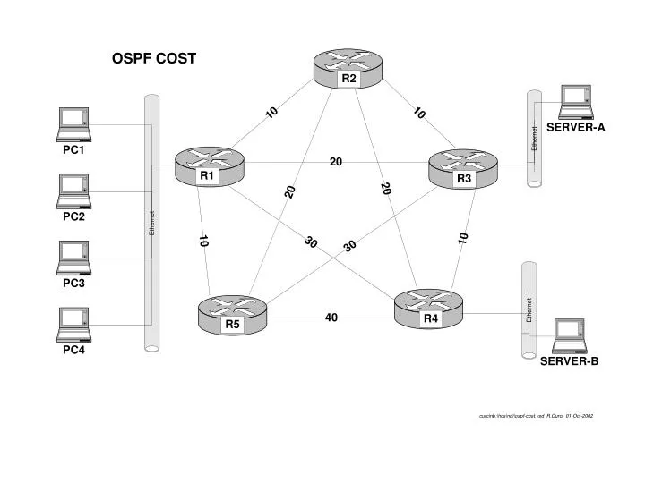 PPT - Load Sharing (pages 109-112) PowerPoint Presentation, free ...
