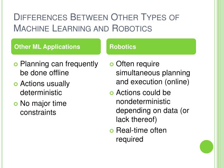 PPT - Machine Learning and Robotics PowerPoint Presentation - ID:841231