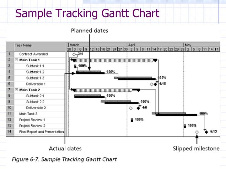 PPT - Teamwork Skills and Project Management PowerPoint Presentation ...