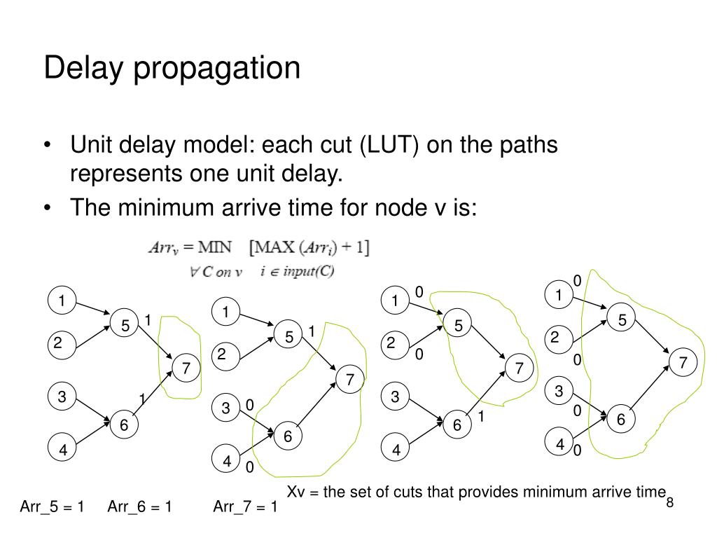 Ppt Daomap A Depth Optimal Area Optimization Mapping Algorithm For Fpga Designs Deming Chen