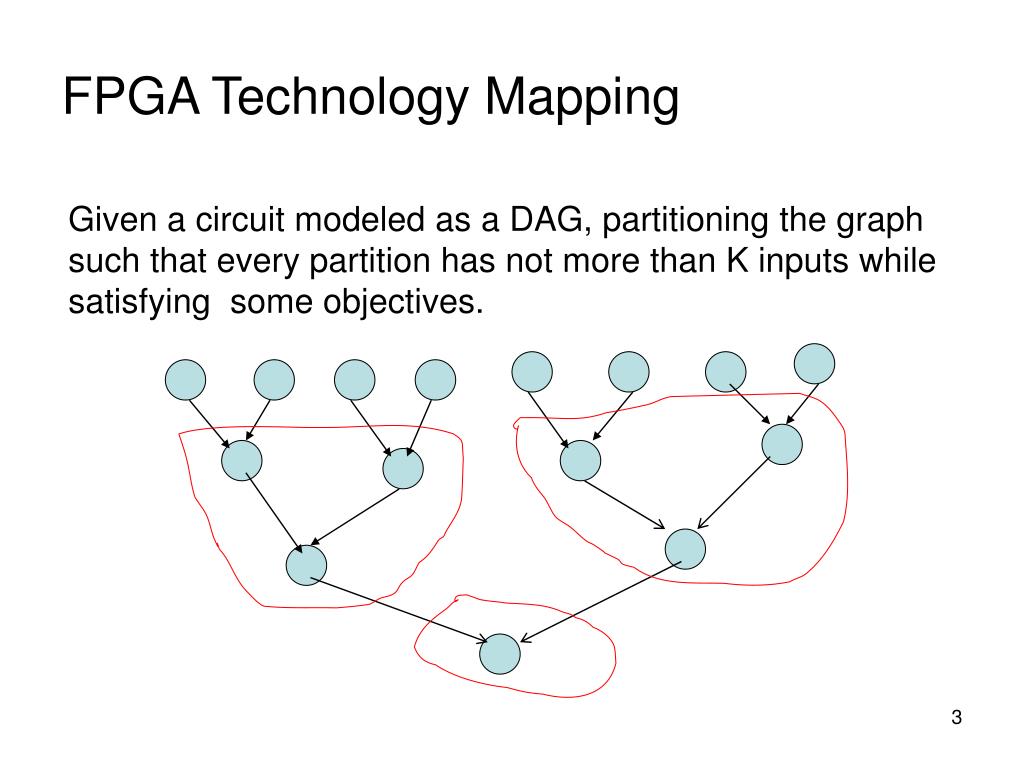 Ppt Daomap A Depth Optimal Area Optimization Mapping Algorithm For Fpga Designs Deming Chen