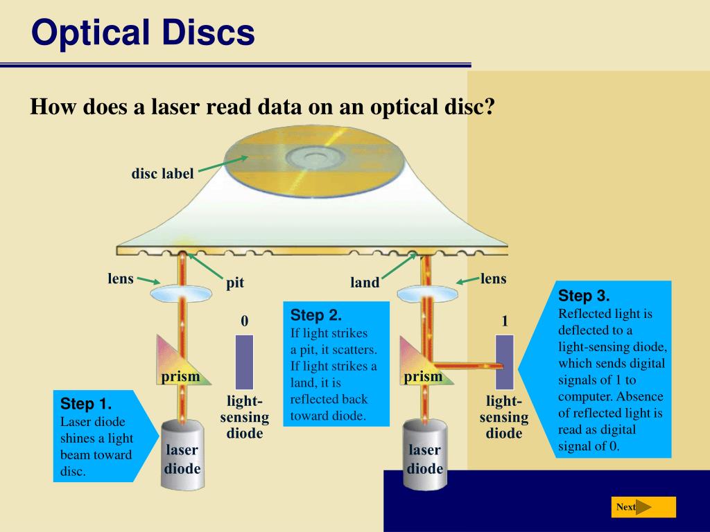 PPT - Discovering Computers 2011 PowerPoint Presentation, free download ... PPT - Discovering Computers 2011 PowerPoint Presentation, free download ...