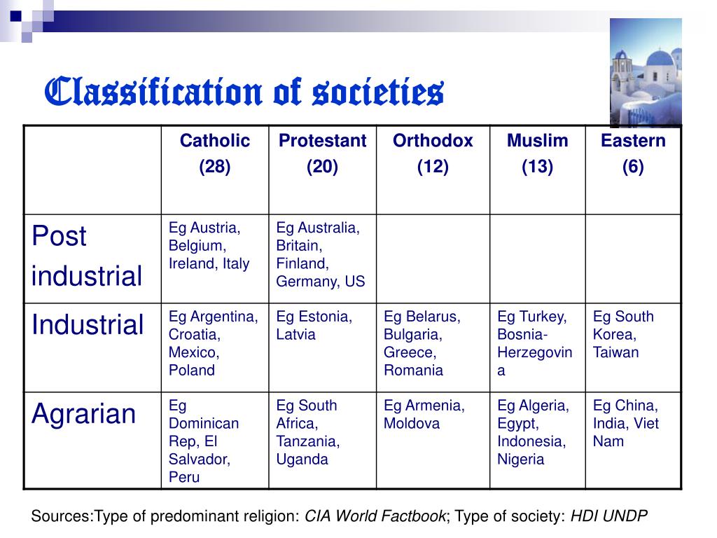 PPT - Sacred & Secular Religion and Politics Worldwide PowerPoint ...