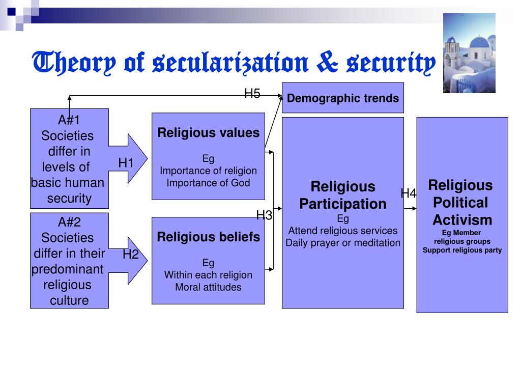 PPT - Sacred & Secular Religion and Politics Worldwide PowerPoint ...