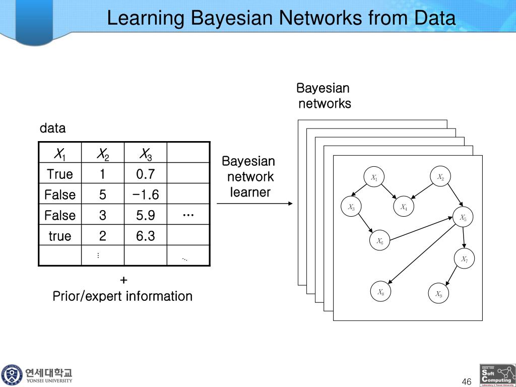 Ppt Bayesian Networks Powerpoint Presentation Free Download Id 842180