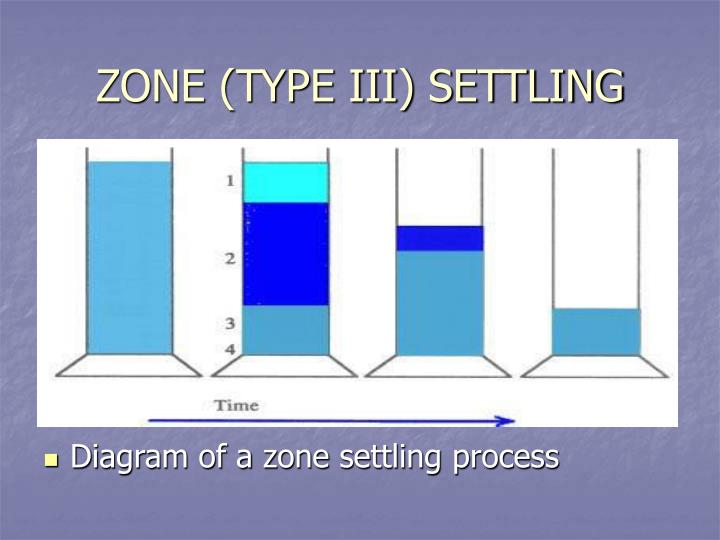 PPT - SEDIMENTATION PowerPoint Presentation - ID:842356