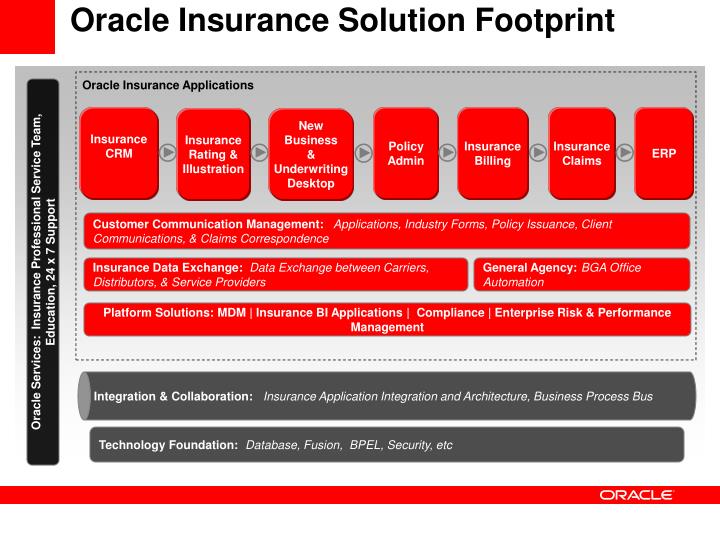 PPT - Introducing Oracle Insurance PowerPoint Presentation - ID:842566