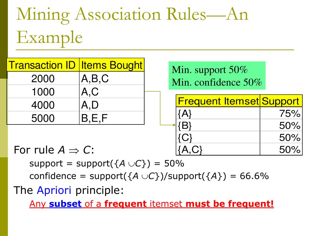 Ppt Mining Association Rules In Large Databases Powerpoint