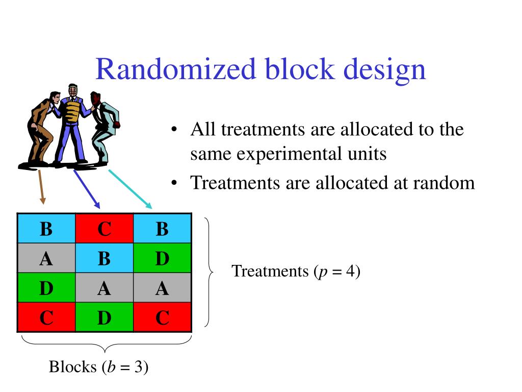 PPT - Experimental design and statistical analyses of data PowerPoint ... PPT - Experimental design and statistical analyses of data PowerPoint ...