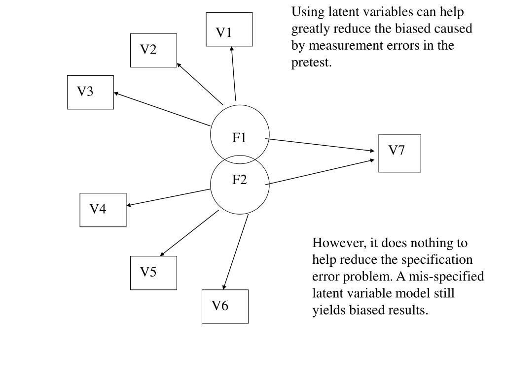 Ppt Propensity Score Matching Powerpoint Presentation Free Download