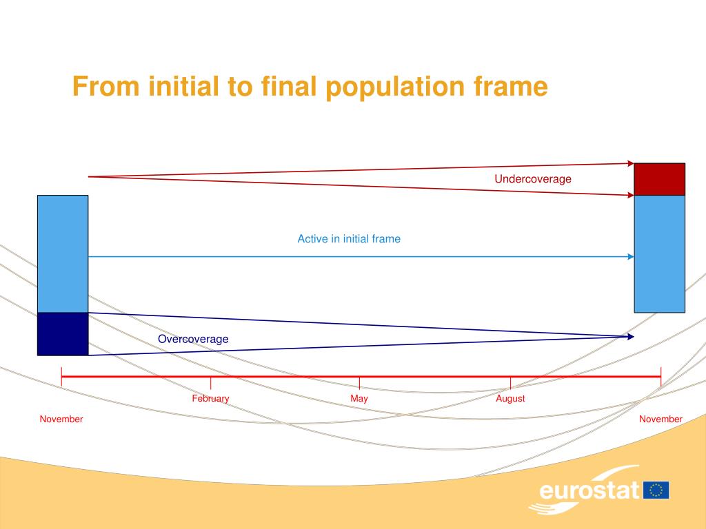 PPT - STATISTICAL BUSINESS REGISTERS AS BACKBONE FOR BUSINESS ...