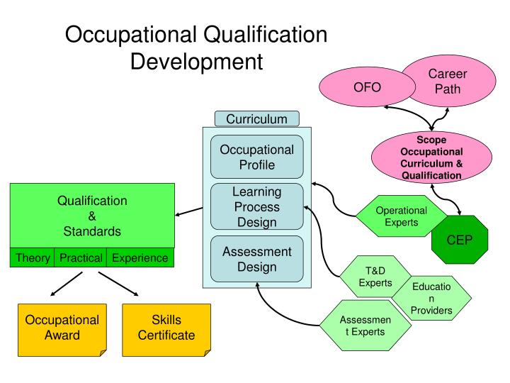 PPT - QCTO Pilot Projects: Secondary Agriculture PowerPoint ...