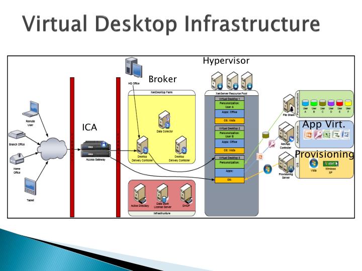 PPT - Virtual Desktop Implementation at Air Products PowerPoint ...