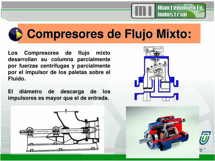 PPT - COMPRESORES 1) Tipos de Compresores 2) Partes Básicas de un ...