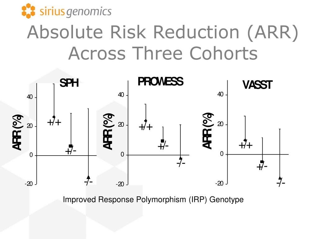 PPT - Personalized Medicine in the ICU Asim Siddiqui Sirius Genomics ...