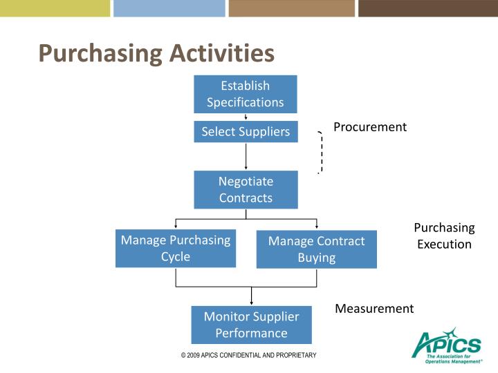 PPT - What is APICS CPIM? PowerPoint Presentation - ID:845118