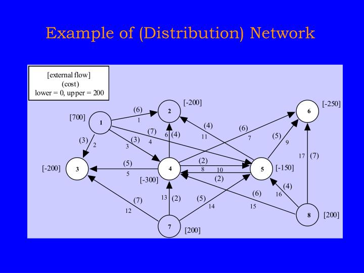 PPT - Network Optimization PowerPoint Presentation - ID:845187