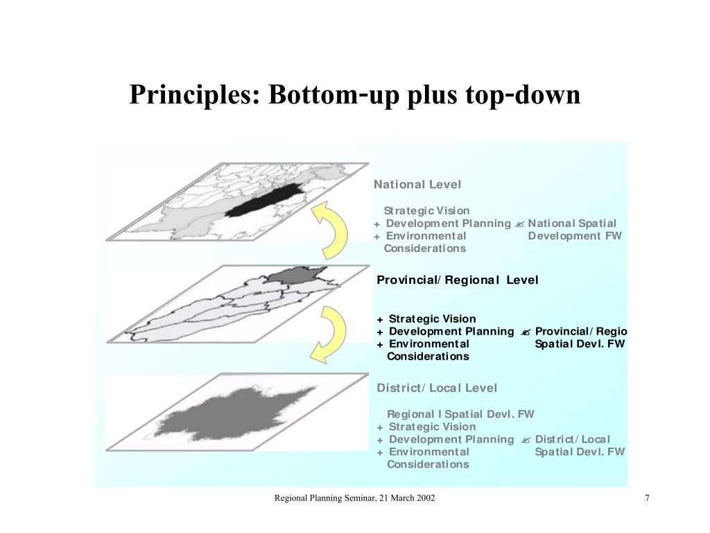 PPT - Principles for Sustainable Regional Planning and Management in ...