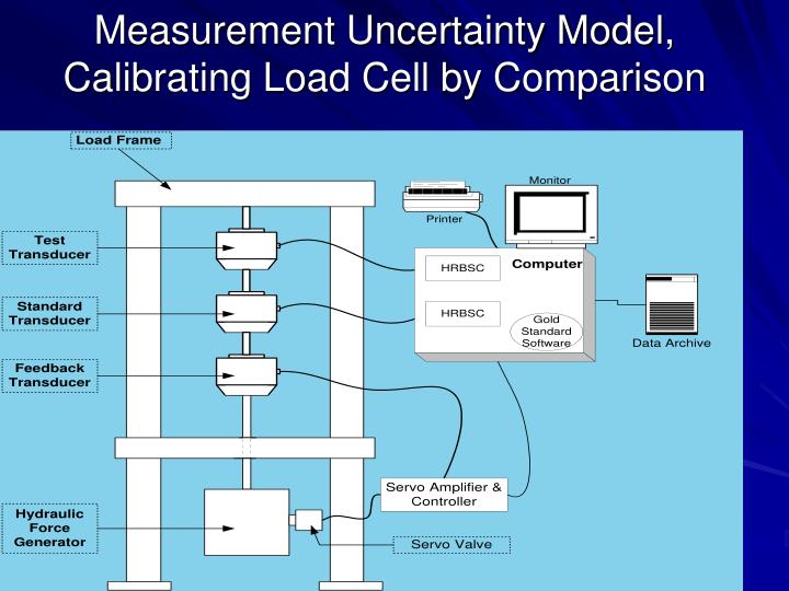 PPT - Interface Gold Standard Calibration System PowerPoint ...