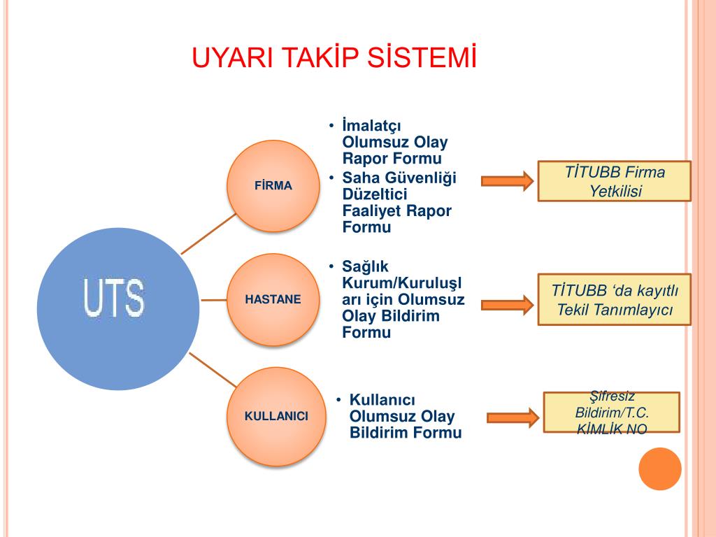 PPT - Proje bileşenleri durum raporu PowerPoint Presentation, free ...
