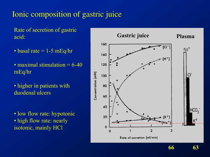 PPT - GI physiology review PowerPoint Presentation - ID:847154