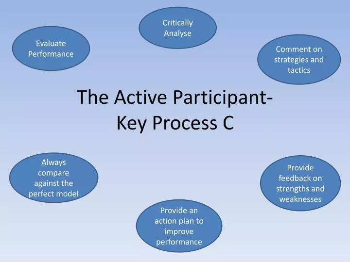 PPT - The Active Participant- Key Process C PowerPoint Presentation ...