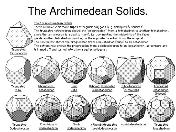 PPT - The Mathematics of Archimedes (287-212 B.C.) (Greek) PowerPoint Presentation - ID:84801