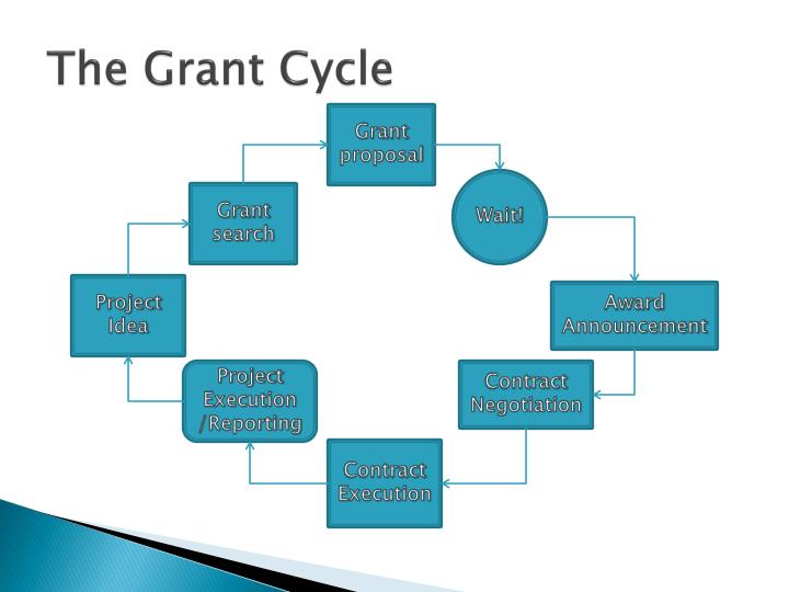 PPT - Grant Management PowerPoint Presentation - ID:848134